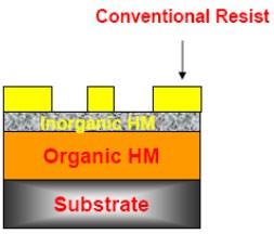 Spin-on Dual Hard Mask Material | JSR Micro, Inc.
