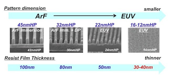 EUV | JSR Micro, Inc.