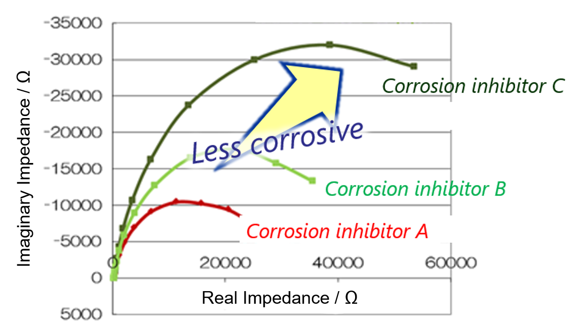 Advanced Cleans – Post Etch Cleans